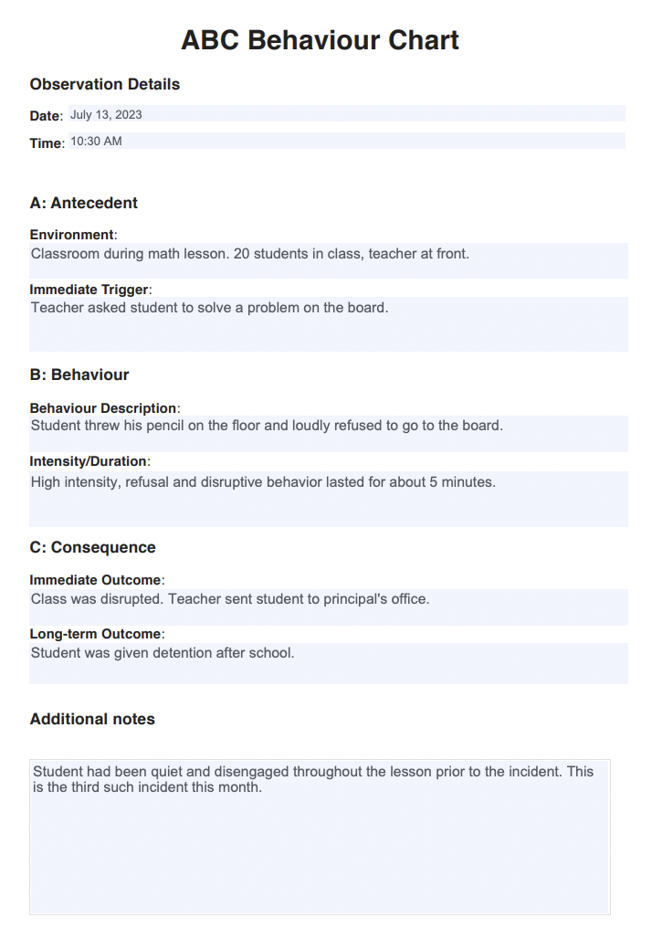 Abc Behavior Chart Template